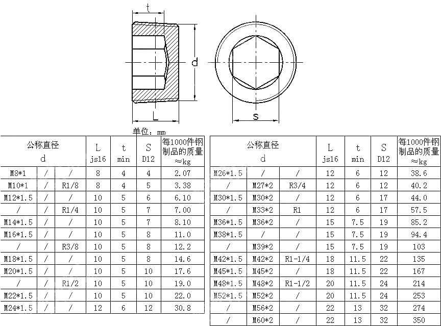 DIN906 Internal Drive Pipe Plugs - Conical Thread - Buy DIN906, DIN906 Internal Drive Pipe Plugs ...